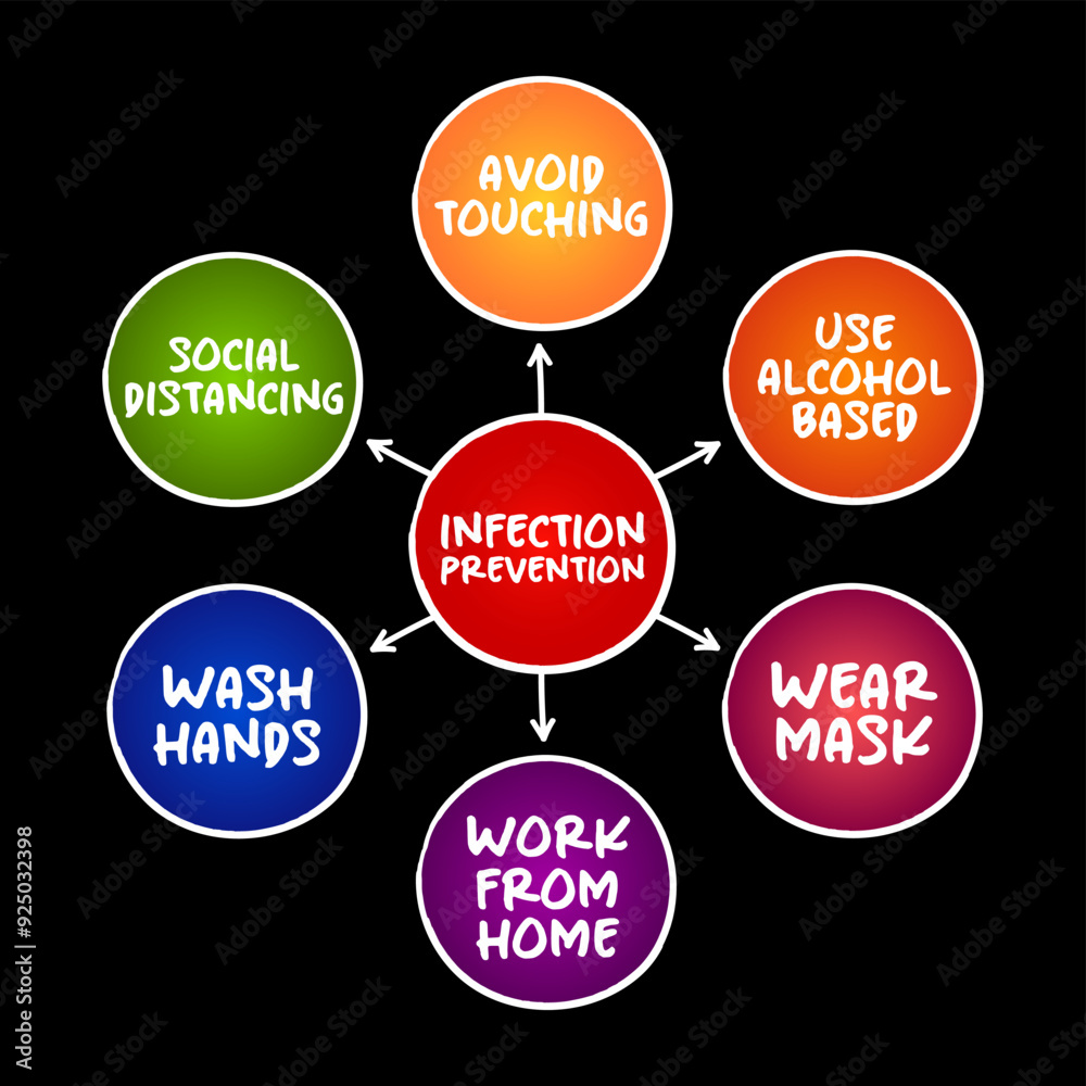 Infection prevention and control mind map process, medical concept for presentations and reports ...