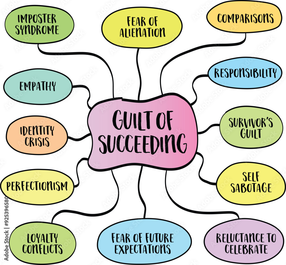 Guilt of succeeding, complex emotions and internal conflict that some ...