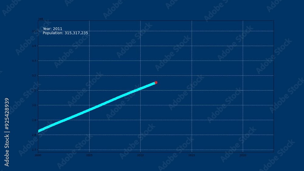 Animated US Population Growth Graph | Dynamic Data Visualization Stock ...