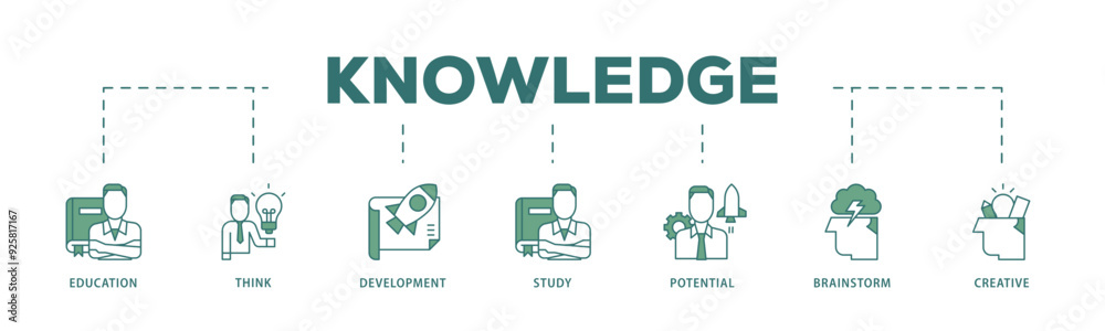 Knowledge transfer icon infographic illustration concept with icon of ...