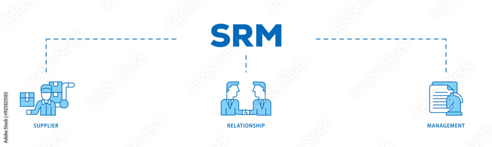 Srm icon infographic illustration concept with icon of product ...