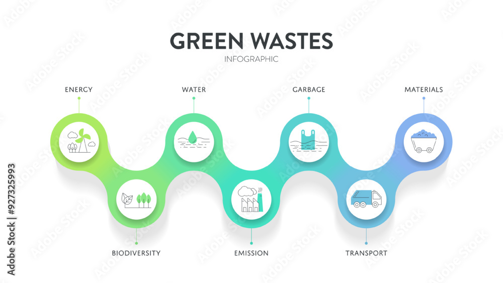 7 green waste reduction strategy infographic diagram chart banner ...