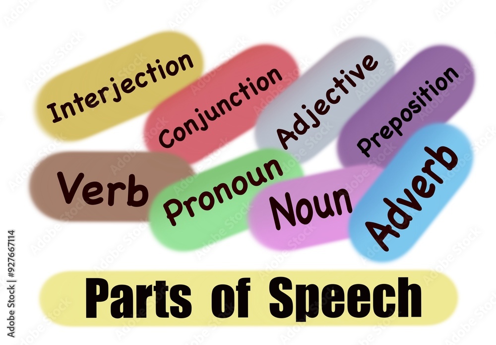 Illustration for education about Parts of Speech Noun Verb Adjective ...