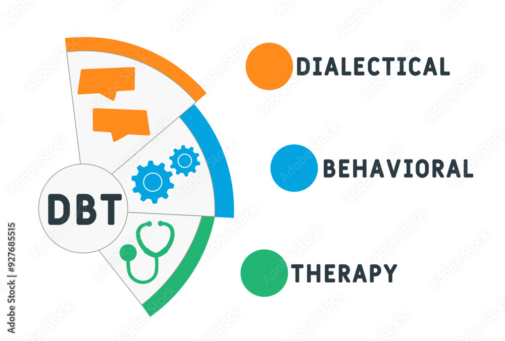 DBT - Dialectical Behavioral Therapy acronym. business concept ...