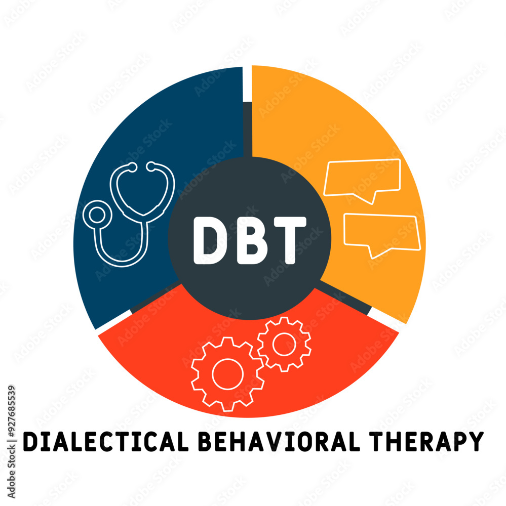 DBT - Dialectical Behavioral Therapy acronym. business concept ...