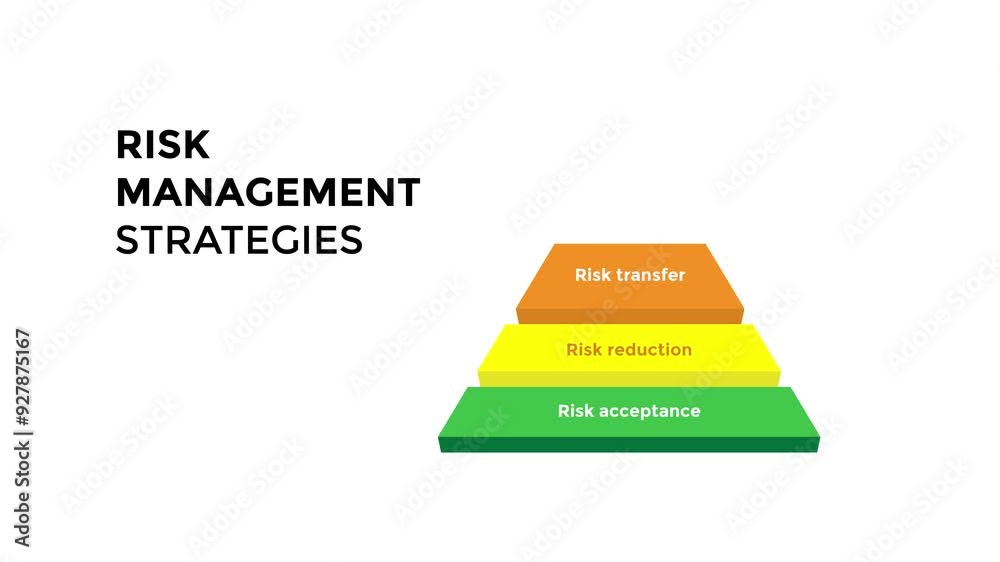 animation illustrates a risk management pyramid, emphasizing strategies ...