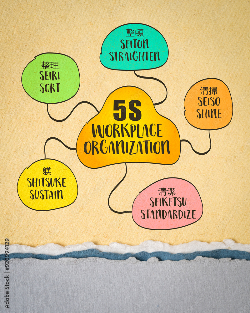 5S workplace organization, technique that originates from Japan and ...