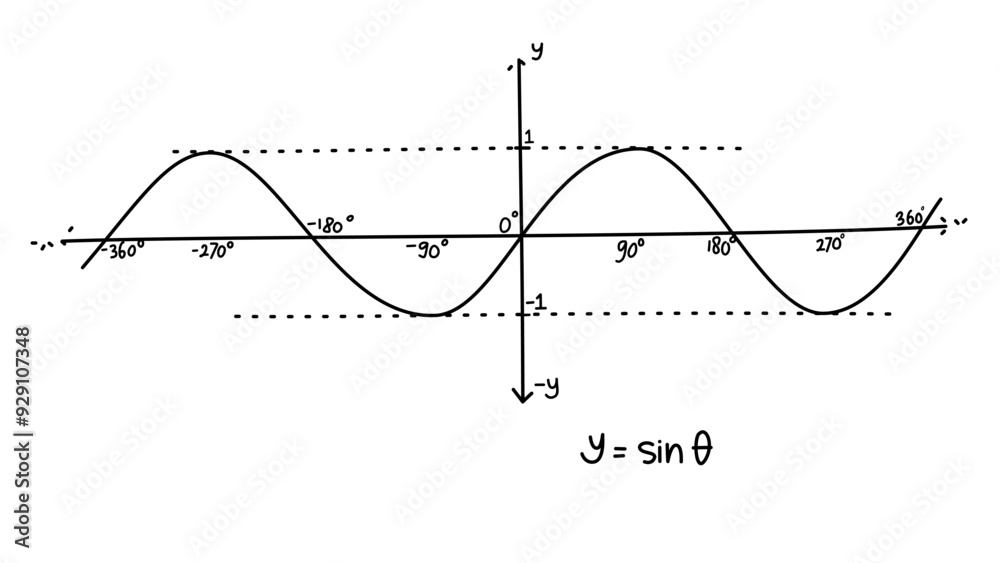 Hand drawn vector mathematical illustration of sine function graph ...