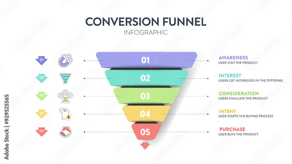 Conversion funnel infographic diagram with icon vector for presentation ...