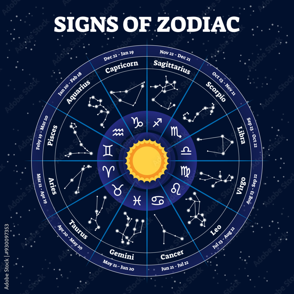 Zodiac illustration, transparent background. Traditional horoscope ...