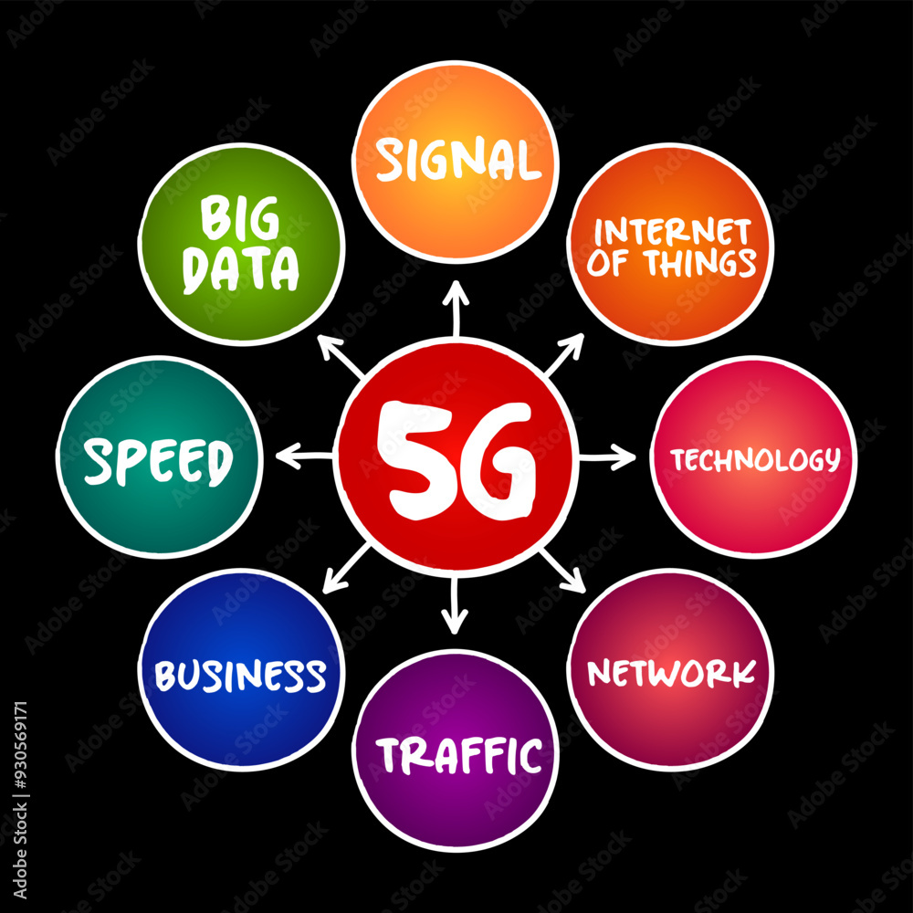 5G - fifth generation technology standard for broadband cellular ...