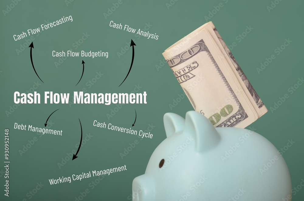 The image depicts the key components of cash flow management, including ...
