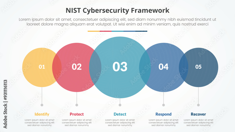NIST cybersecurity framework infographic concept for slide presentation ...