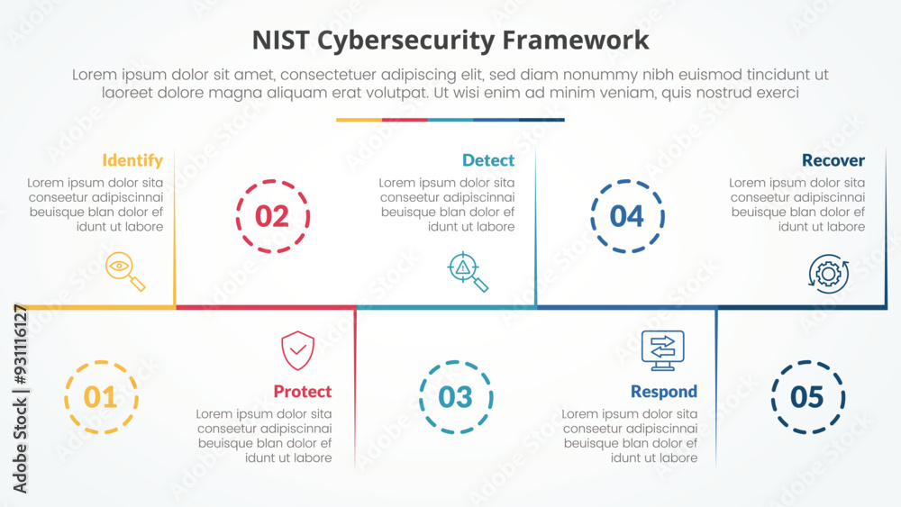 NIST cybersecurity framework infographic concept for slide presentation ...