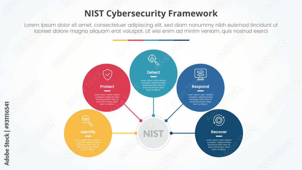 NIST cybersecurity framework infographic concept for slide presentation ...