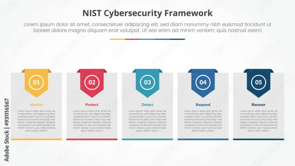 NIST cybersecurity framework infographic concept for slide presentation ...