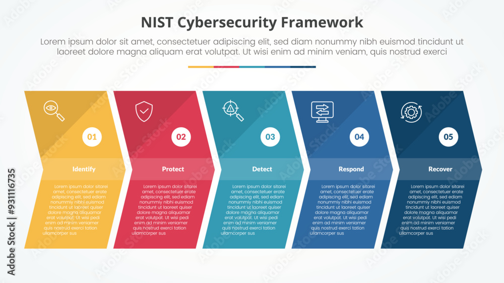 NIST cybersecurity framework infographic concept for slide presentation ...