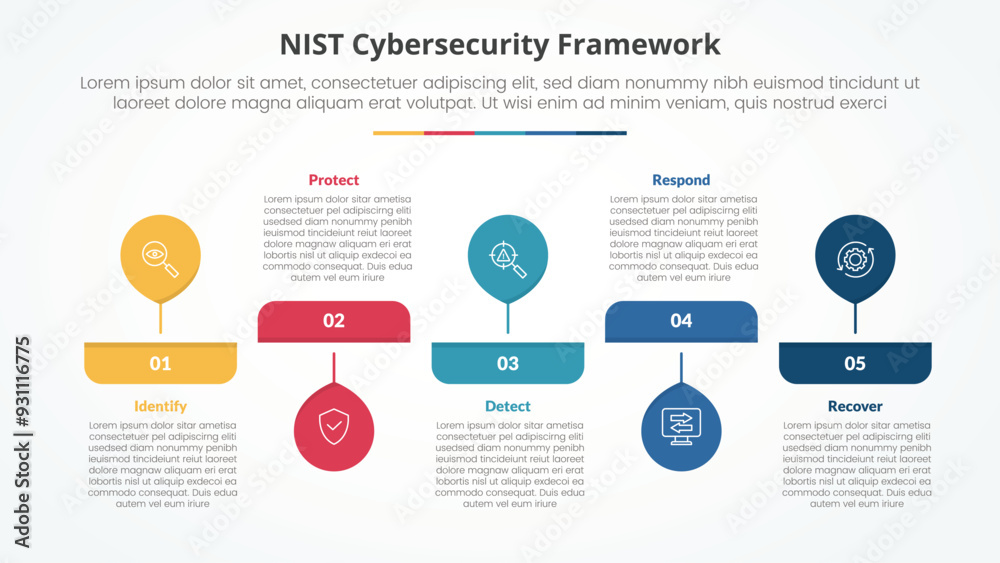 NIST cybersecurity framework infographic concept for slide presentation ...