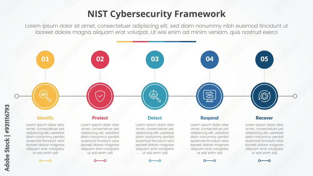 NIST cybersecurity framework infographic concept for slide presentation ...