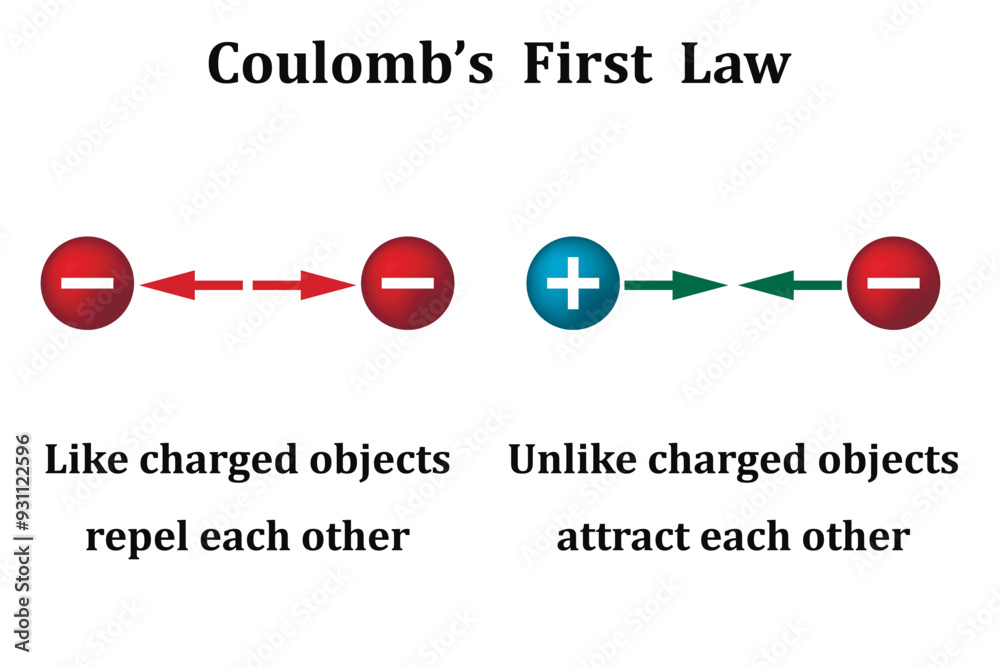 Coulomb’s first law on the white background. Education. Science. School ...