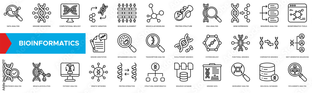 Bioinformatics icon. Data Analysis, Genome Sequencing, Computational ...