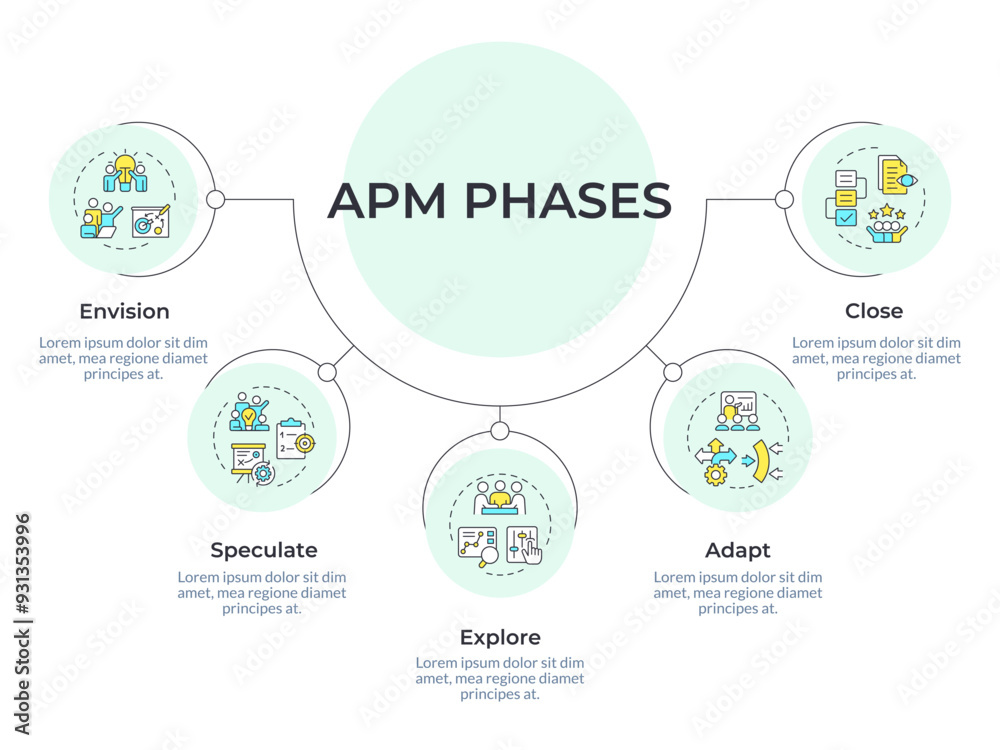 Poster APM organization circular diagram infographic – Wall Art | UkPosters