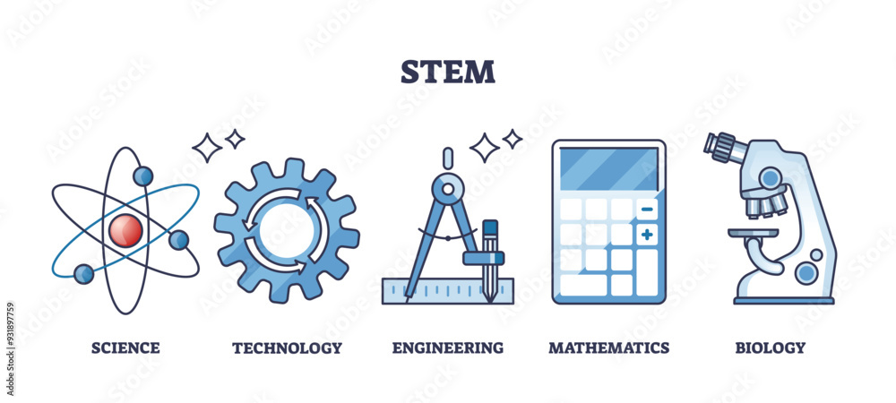 STEM education for science, engineering and math study outline ...