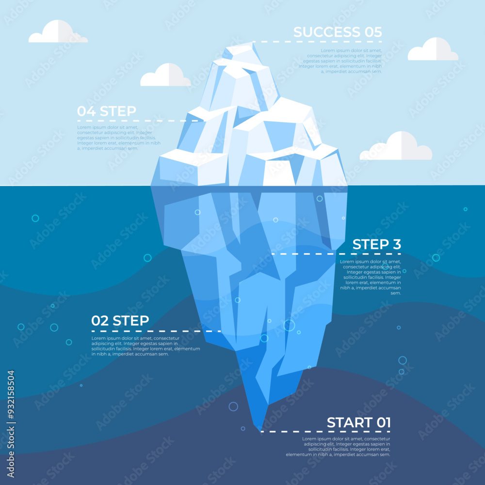 Iceberg diagram showing various steps to success, with a focus on the ...