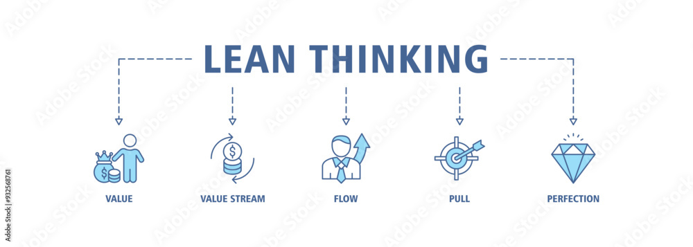 Lean thinking banner web icon set vector illustration concept with icon ...