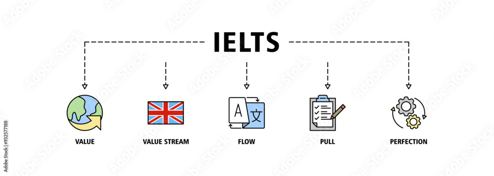 IELTS banner web icon set vector illustration concept for International ...