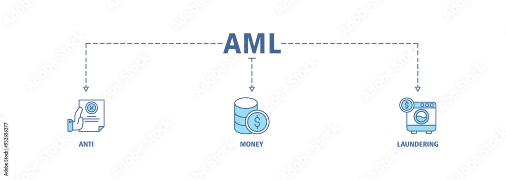 AML banner web icon set vector symbol illustration concept of anti ...