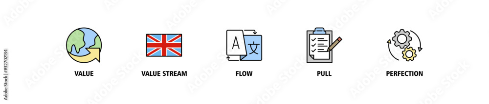 IELTS banner web icon set vector illustration concept for International ...