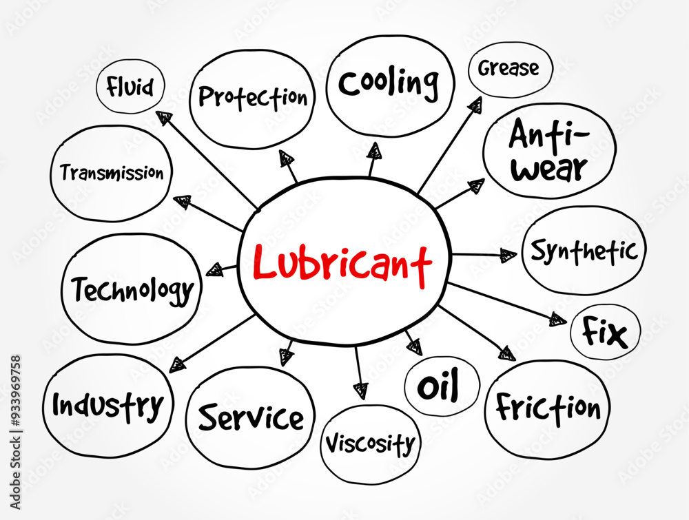 Lubricant - substance used to facilitate relative motion of solid ...