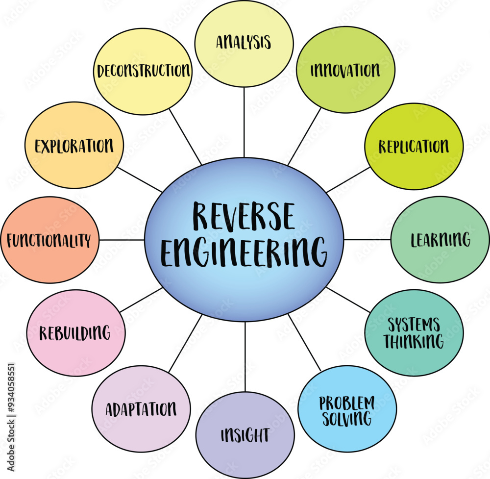 Reverse engineering, the process of deconstructing a system, product ...