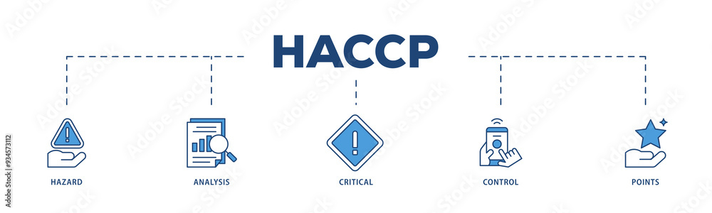 HACCP icons process structure web banner illustration of hazard ...