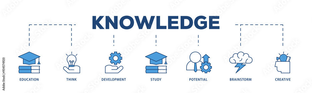 Knowledge transfer icons process structure web banner illustration of ...
