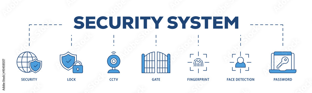 Security system icons process structure web banner illustration of ...