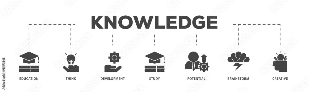 Knowledge transfer icons process structure web banner illustration of ...