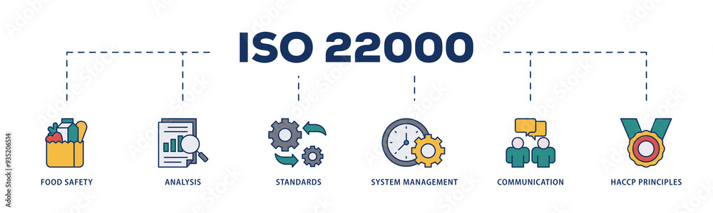 ISO 22000 icons process structure web banner illustration of quality ...
