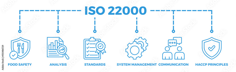 ISO 22000 banner web icon illustration concept for food safety standard ...