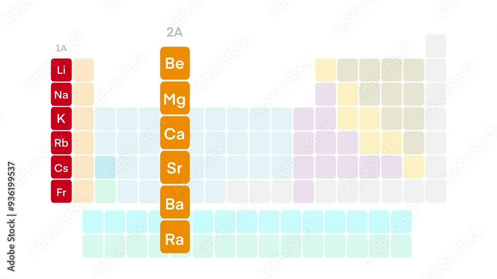 Groups of the periodic system of chemical elements, Periodic table, 8 ...