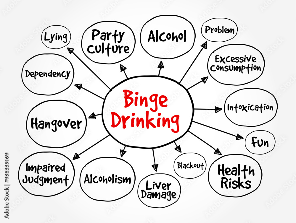 Binge Drinking - the consumption of an excessive amount of alcohol in a ...