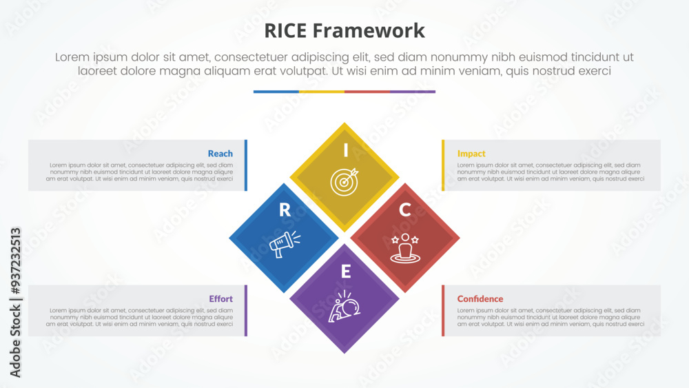 RICE scoring model framework infographic concept for slide presentation ...
