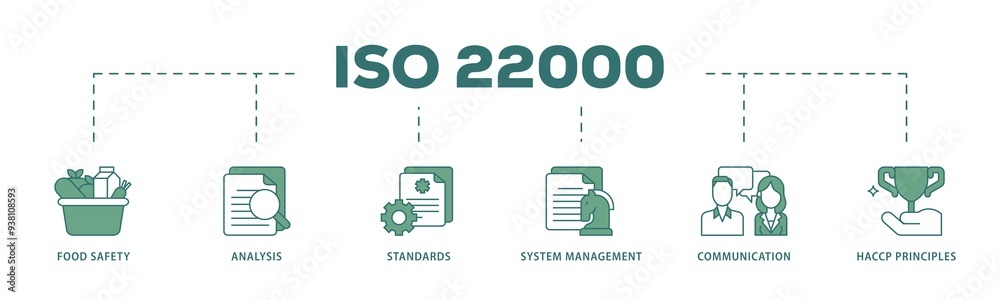 ISO 22000 icon infographic illustration concept with icon of quality ...