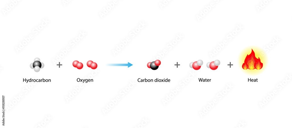 Combustion reaction. chemical reaction hydrocarbon and oxygen reaction ...