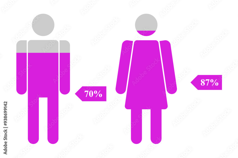 Vetor de Editable demographic infographics collection human Charts ...