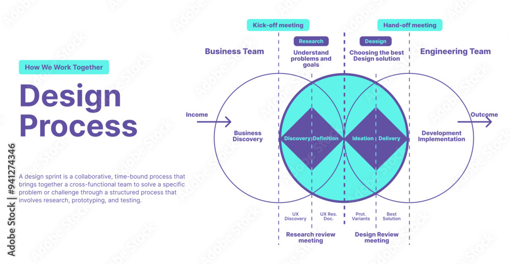 Agile & Double Diamond Design Process Model, UX, UI, Product Research ...