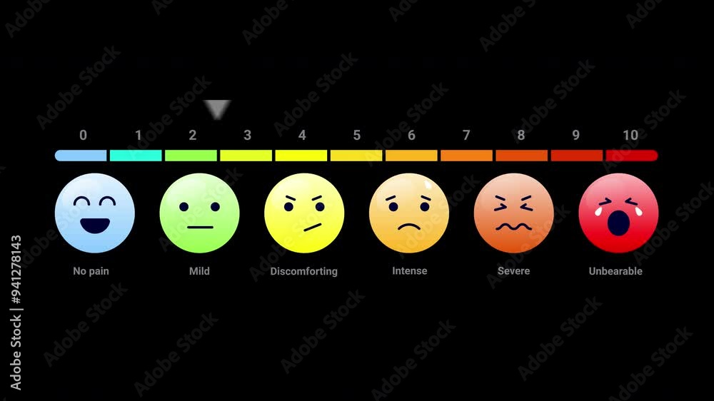 Pain scale measurement animation - Scale with illustration of faces ...