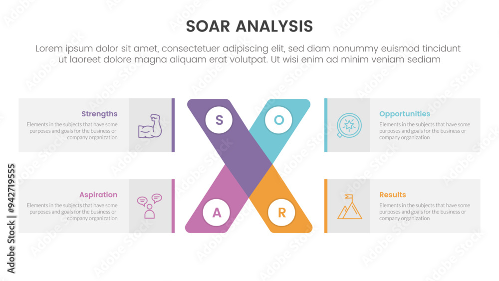 soar analysis framework infographic with x cross shape and rectangle box with 4 point list ...