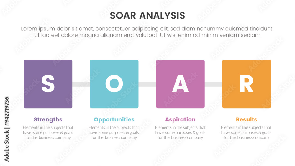 soar analysis framework infographic with square box with horizontal ...